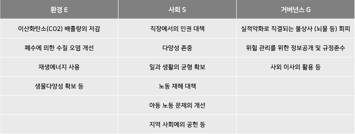 ESG에 대해 알아야 할 모든 것 - SAMPYO