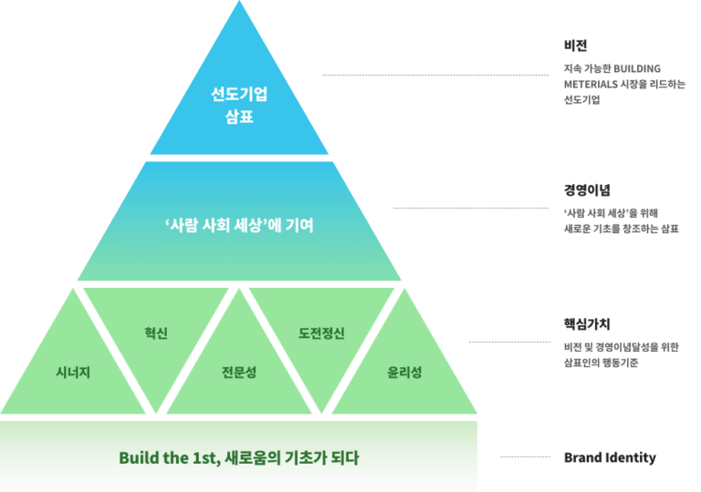 About SAMPYO - SAMPYO